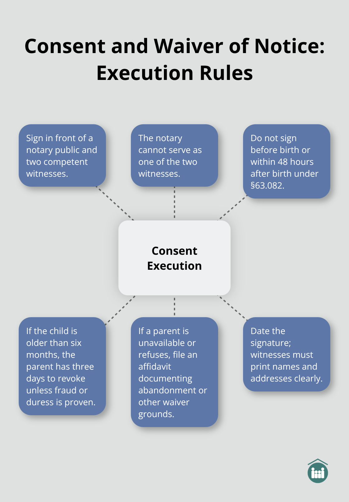 How to Get Florida Stepparent Adoption Consent Forms - Boca Family Lawyers